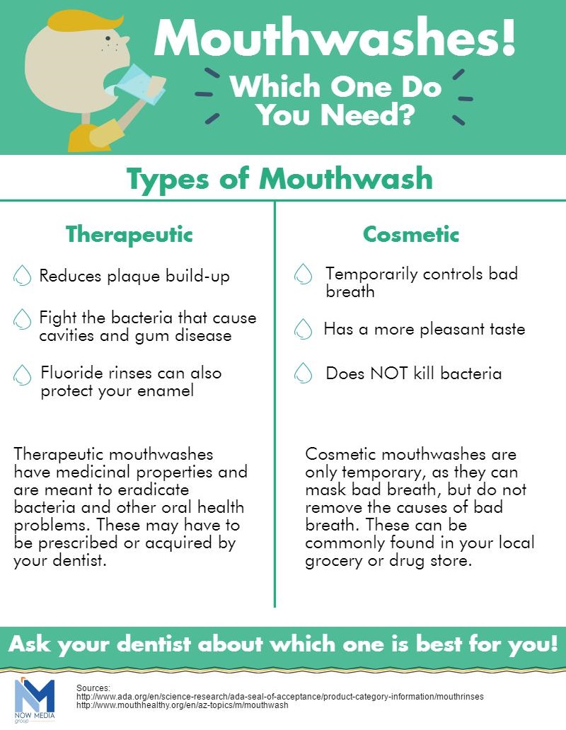 Which Type Of Mouthwash Is Right For You Infographic Dental Which Type Of Mouthwash Is Right For You Infographic Dental